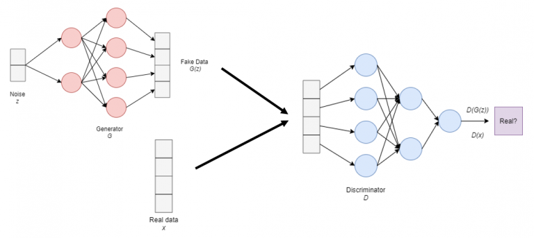 Generative Adversarial Nets: From general to theoretical explanation
