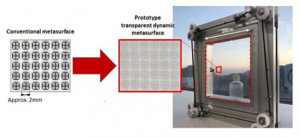 Reconfigurable Intelligent Surfaces – Knowledge Sharing Platform