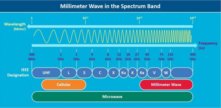 Fmcw Mmwave Radars Can See Through Walls
