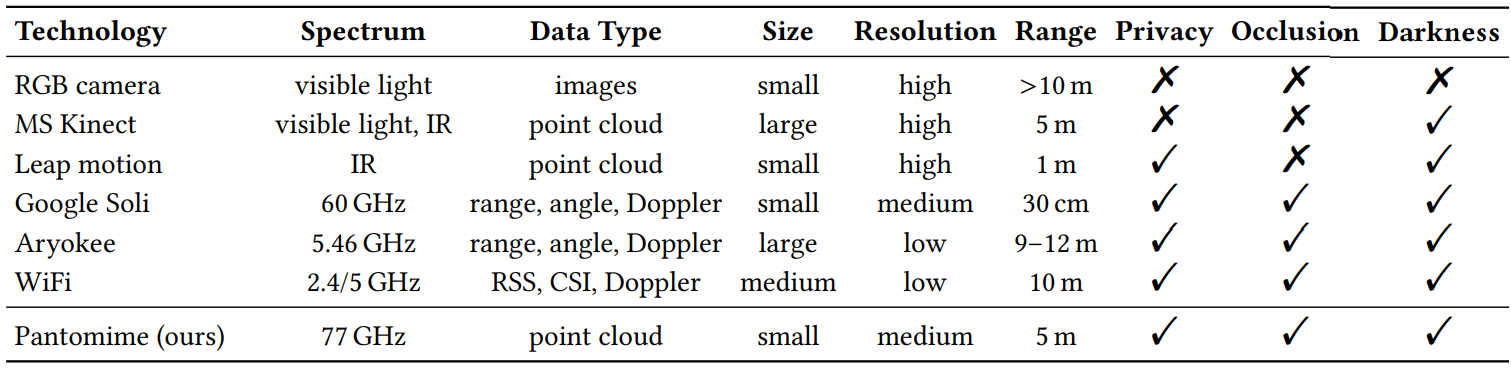 FMCW mmWave radars can see through walls!