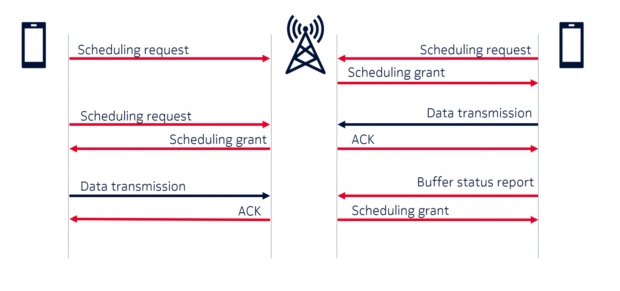 Emergence of MAC Protocols with Multi-Agent Reinforcement Learning - Knowledge Sharing Platform